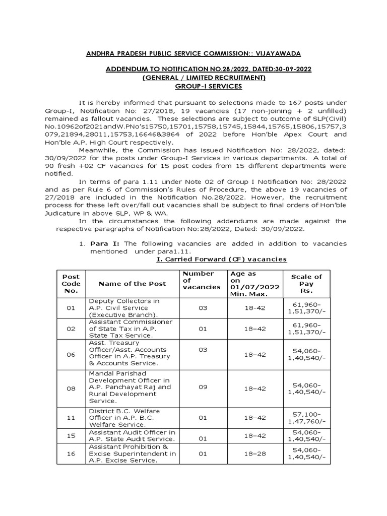 APPSC Group-I Vacancy Update | PDF | Governance | Public Law