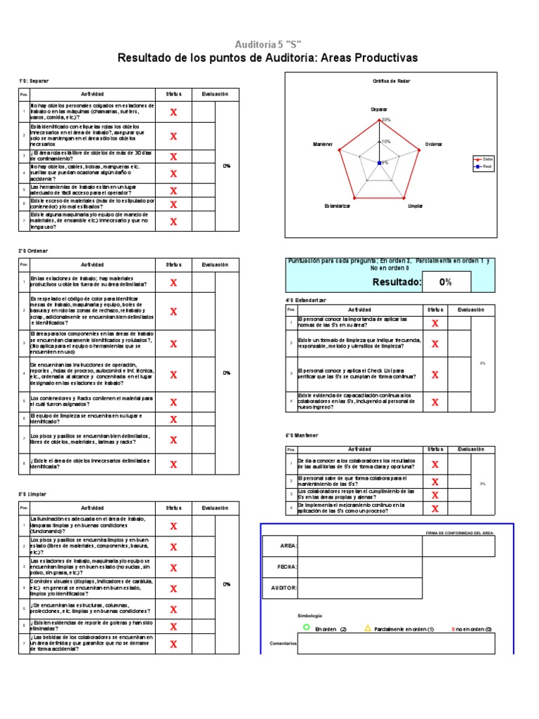 Auditoría 5s Compartir - XLSX Versión 1 | PDF