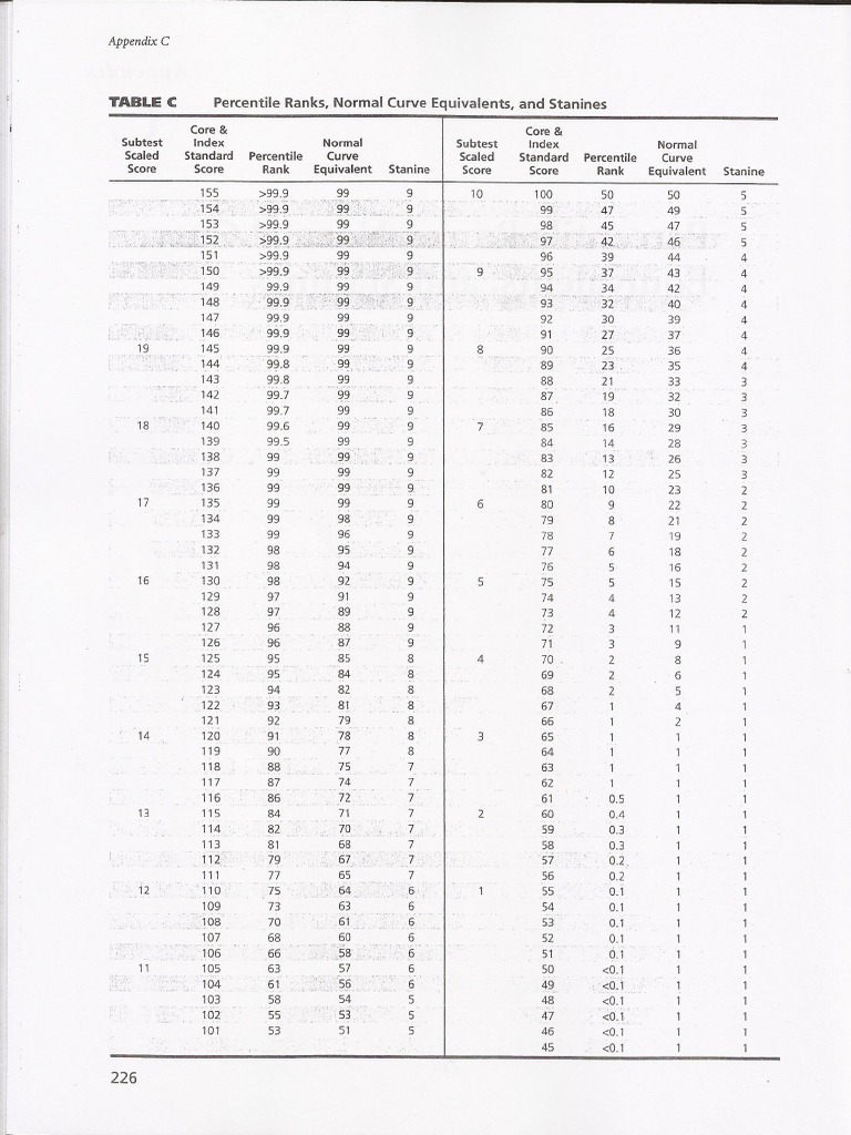 Indices Precentiles CELF Preschool2 | PDF