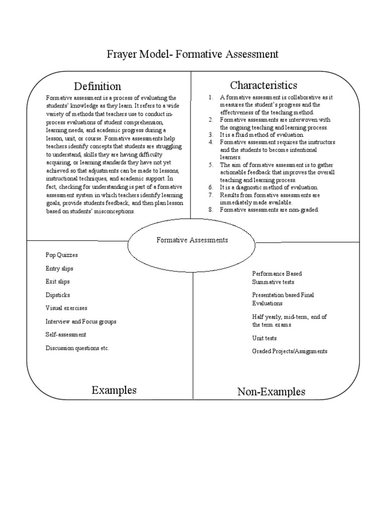 Frayer Model-Formative Assessment | PDF | Educational Assessment ...