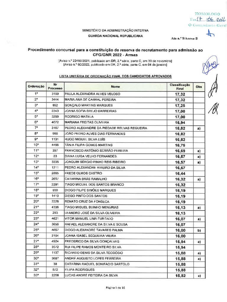 Lista Final 2022 | PDF