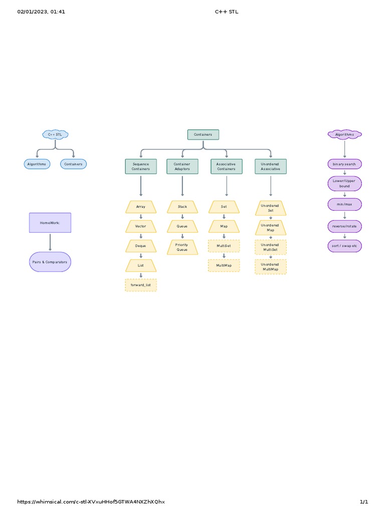 C++ STL | PDF