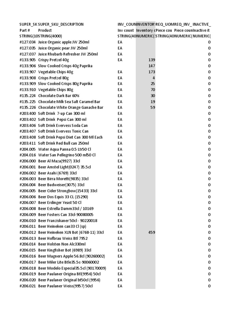 Mini Bar Inventory Dec 2022 | PDF | Alcoholic Drinks | Distilled Drinks