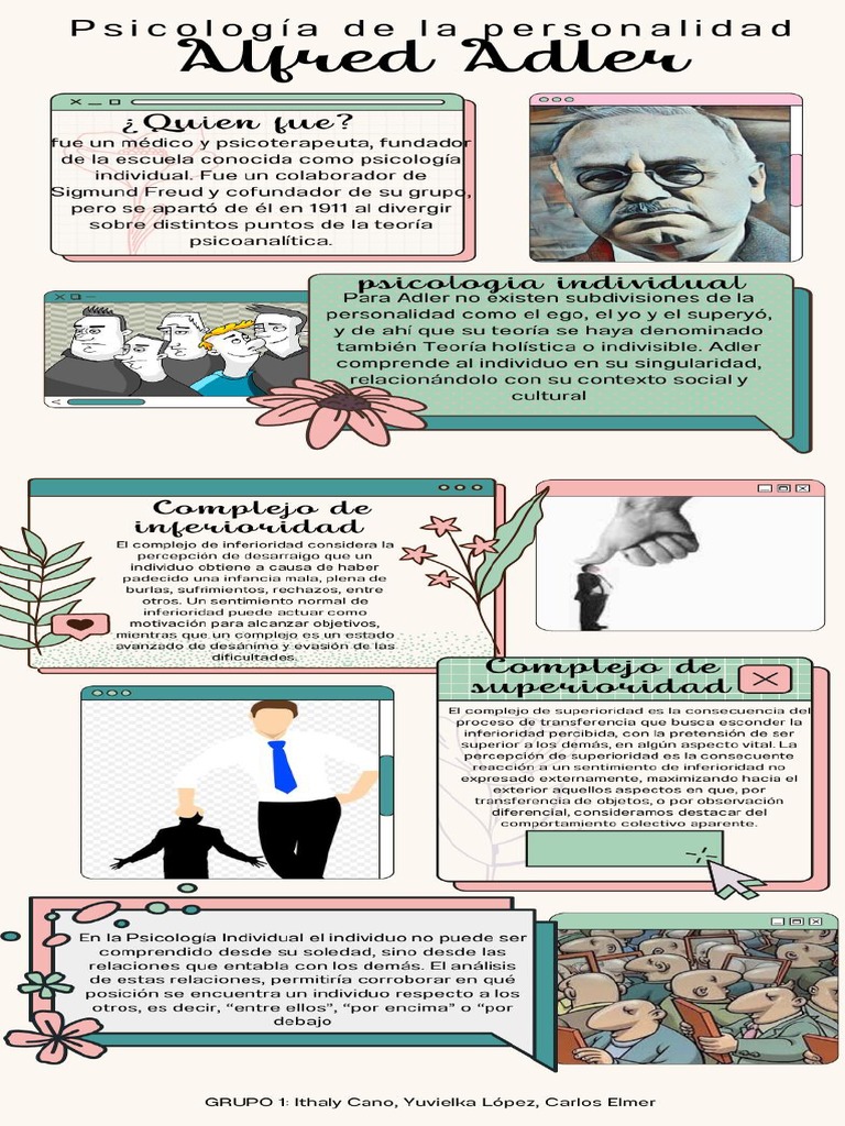 Infografía Adler | PDF