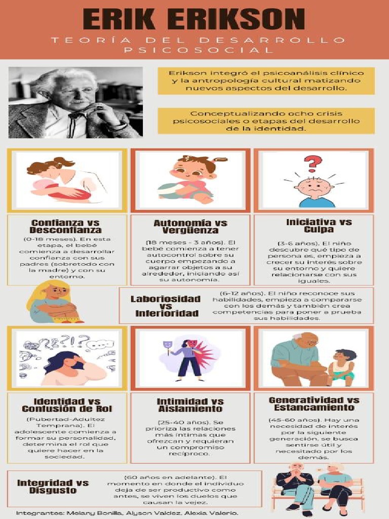 Infografía Erikson | PDF