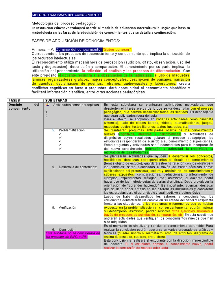Metodologia. - Fases Del Conocimiento | PDF | Conocimiento | Aprendizaje
