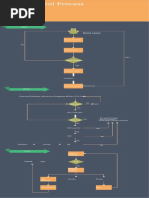 Process Flow Chart Word Template | PDF