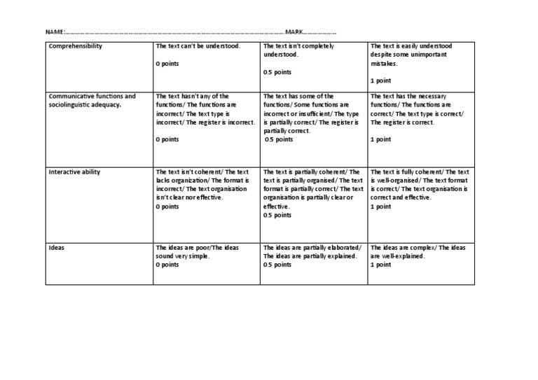 B2 Writing Rubric Criteria | PDF | Linguistics | Cognition