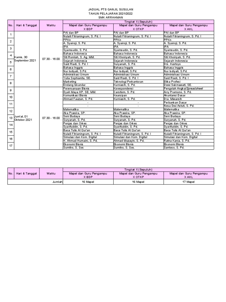 Modul TKJ Kelas Xii Lengkap | PDF
