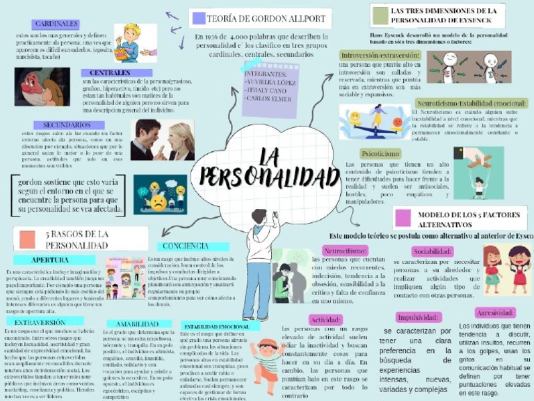 Mapa Mental ALLPORT | PDF