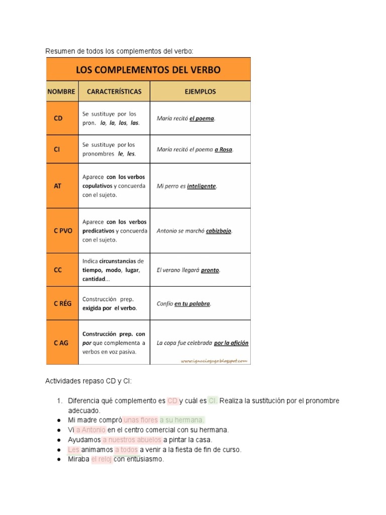 Resumen de los diferentes tipos de complementos verbales | PDF