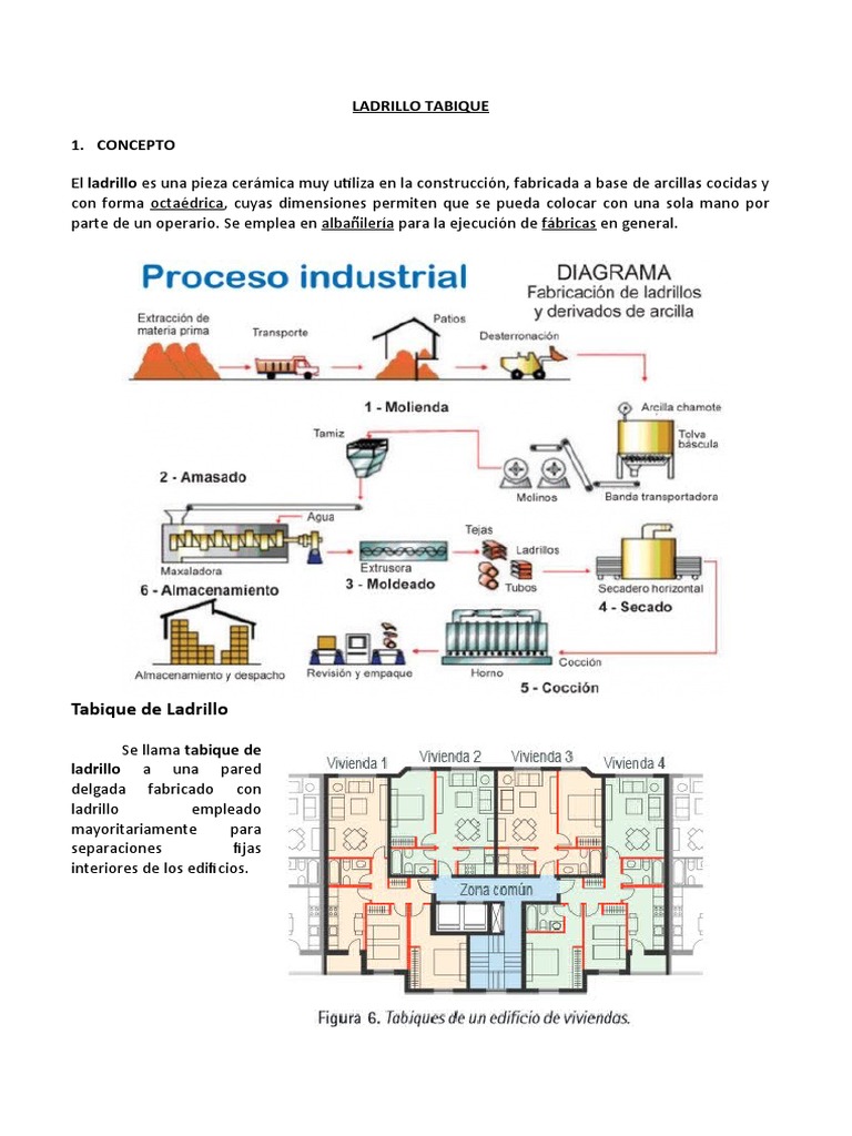 Ladrillo Tabique | PDF | Ladrillo | Construyendo tecnología