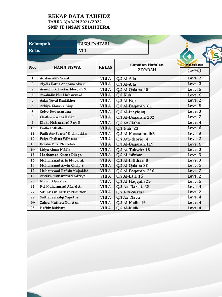 K - Bu Tary Rekap Data Tahfidz Semester Genap 2022 | PDF