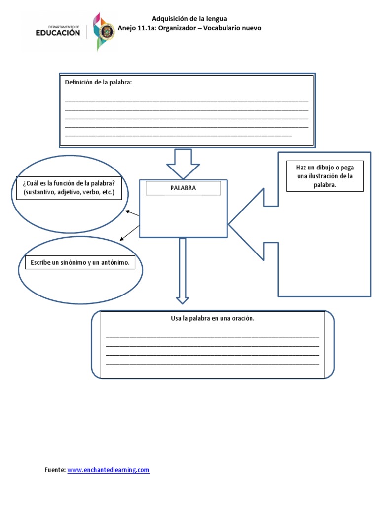 Organizador de Vocabulario Nuevo | PDF