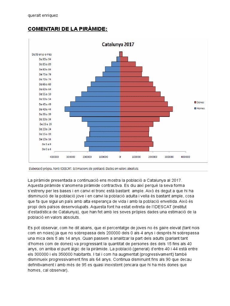 Comentari de La Piràmide | PDF