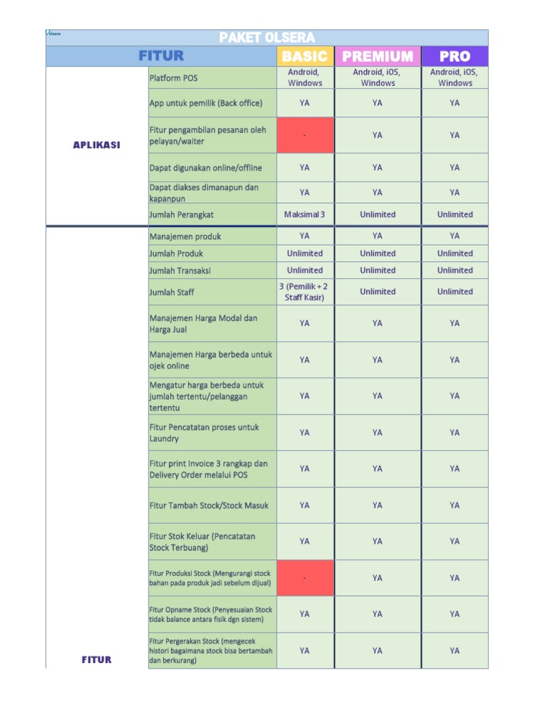 Perbandingan Paket Olsera: Basic vs Premium | PDF