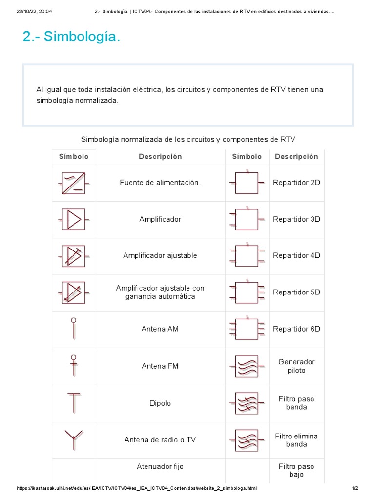 Simbología Normalizada de RTV | PDF | Electrónica | Tecnología de ...