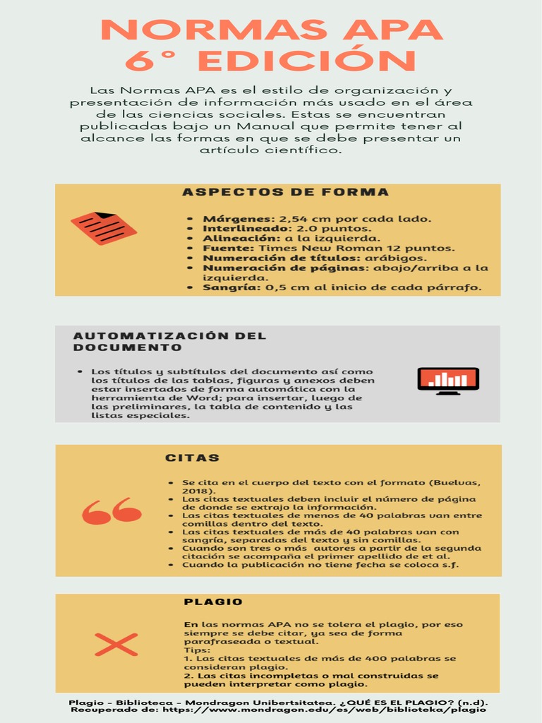 Infografia Sobre Normas Apa 6° Edici | PDF