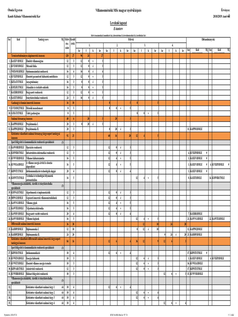 KVK VM MSC Hun Lev e 2018 | PDF