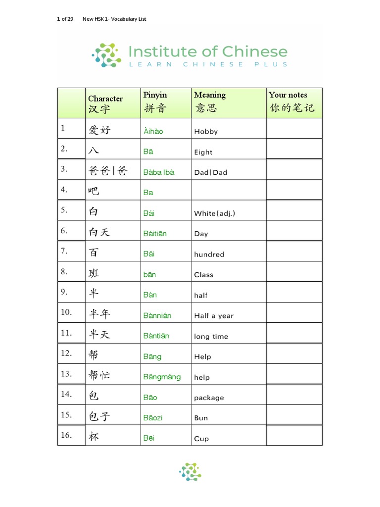 New HSK 1 Vocabulary List | PDF