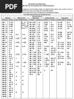 Rosca NPT Tablas (Brocas para Machuelos) | PDF | Perforar | Ingeniería ...