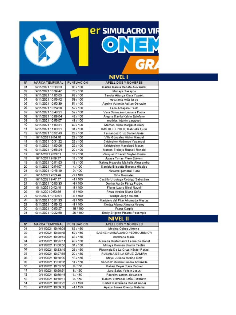 1 Simulacro Onem - Resultados | PDF