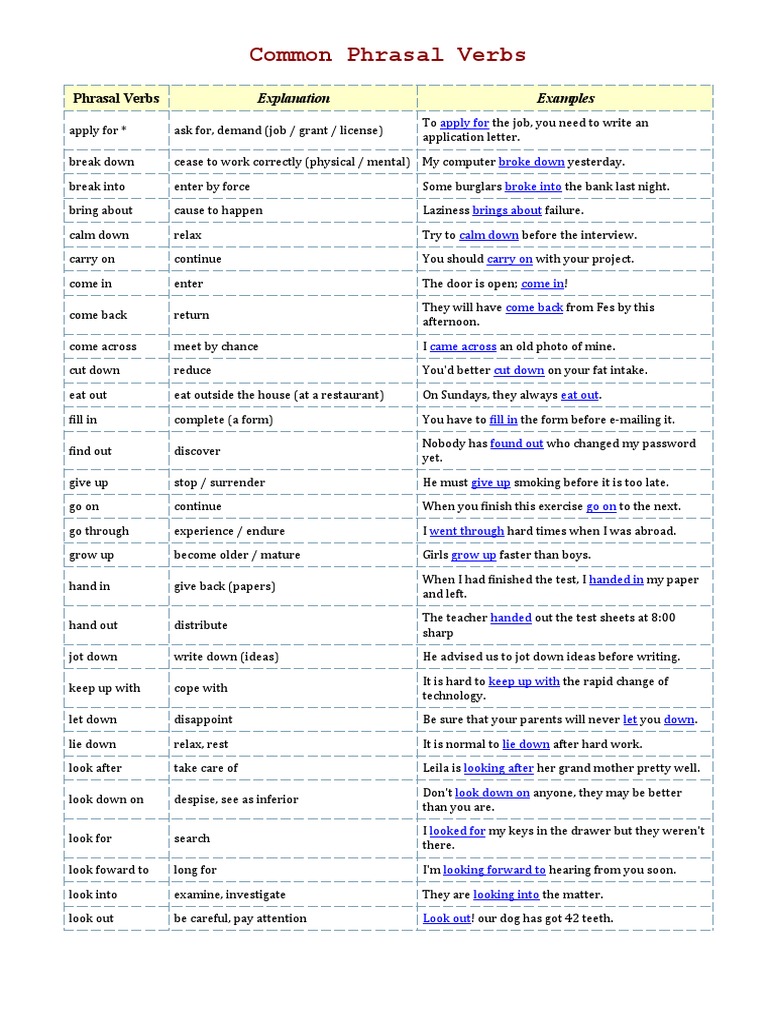 Common Phrasal Verbs Explained | PDF