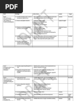 Bangalore Development Authority - Bengaluru Masterplan 2031 | PDF ...