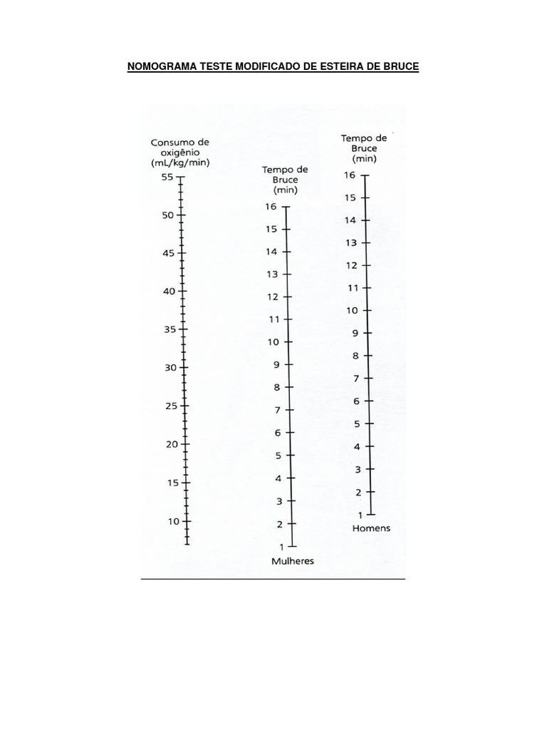 Nomograma Teste Modificado de Bruce | PDF