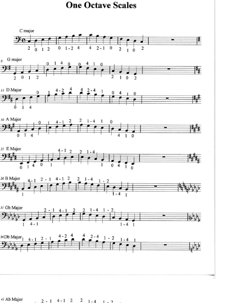 (Bass Method) - Double Bass - 1 Octave Scales With Fingerings | PDF