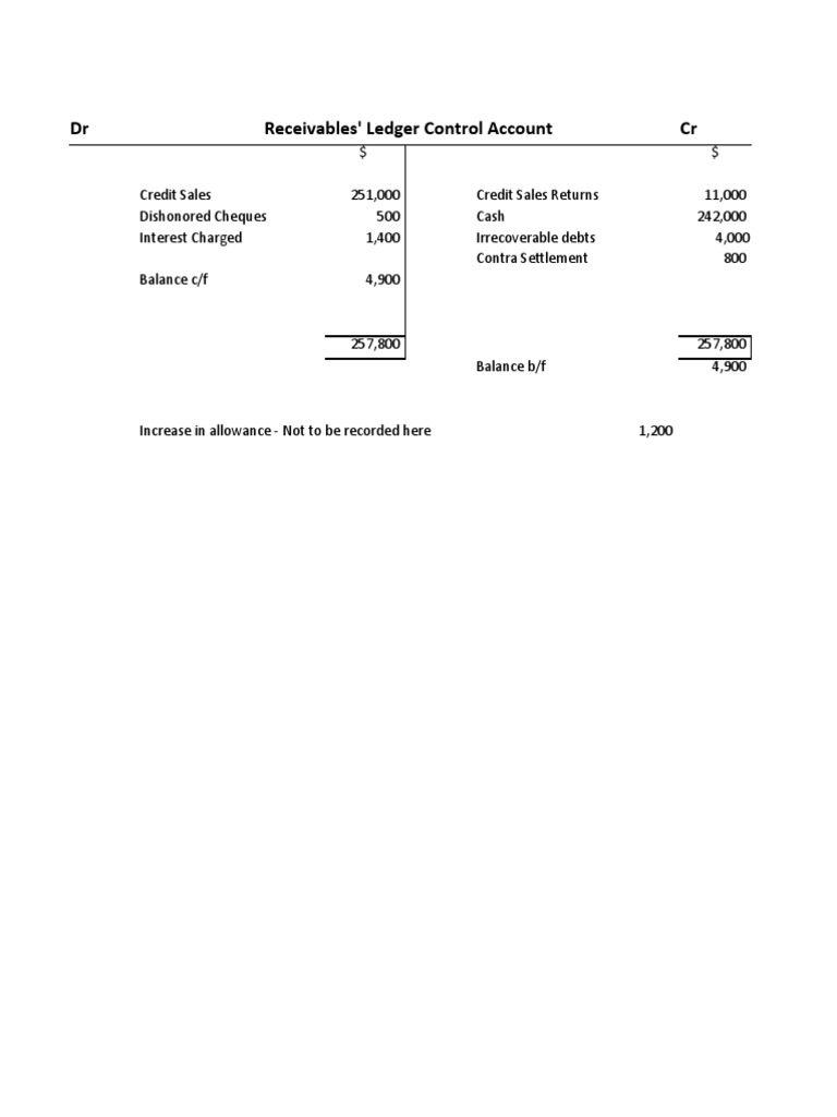 W 12control Account Recon Excelll23 | PDF | Debits And Credits | Accounting
