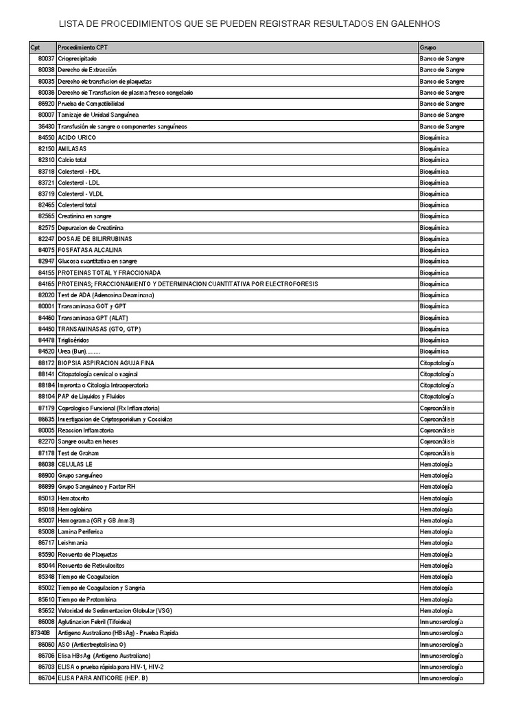 CPT de Resultados de Laboratorio | PDF | Sangre | Especialidades Medicas