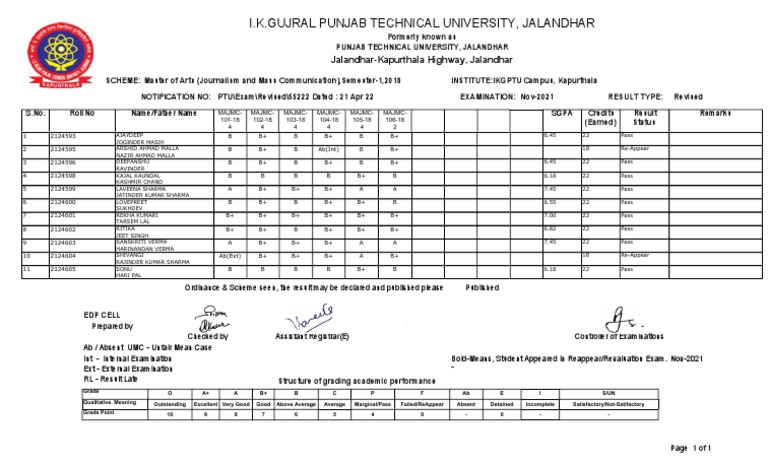 I.K.Gujral Punjab Technical University, Jalandhar: Jalandhar-Kapurthala ...
