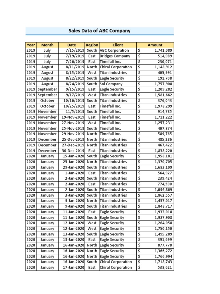 Use of Pivot Table | PDF | Data Management | Data