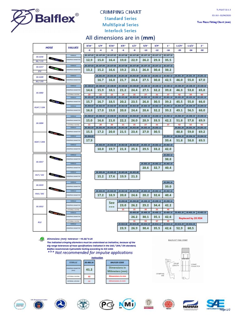 TL - PQ.07.32.1.3 - BALFLEX CRIMPING CHART TWO PIECE FITTINGS - ED. 8.0 ...