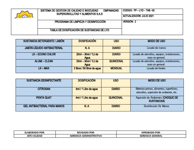 Tabla de Dosificacion de Sustancias | PDF