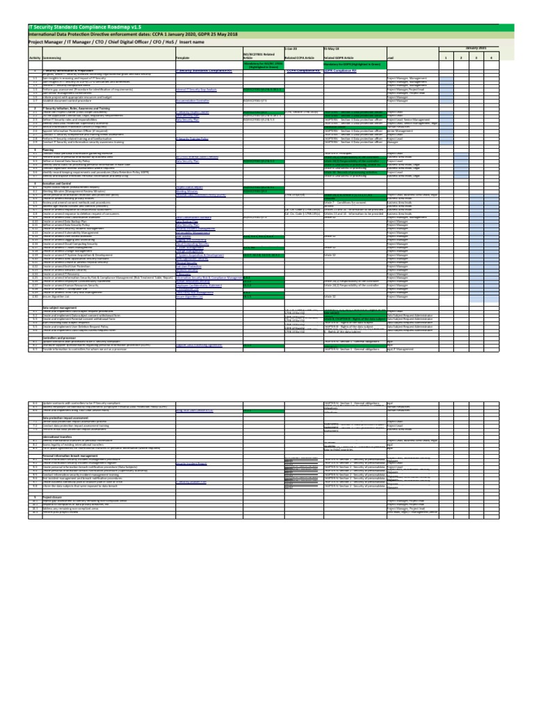 It Security Compliance Roadmap-V1.5 | PDF | Information Security | Security