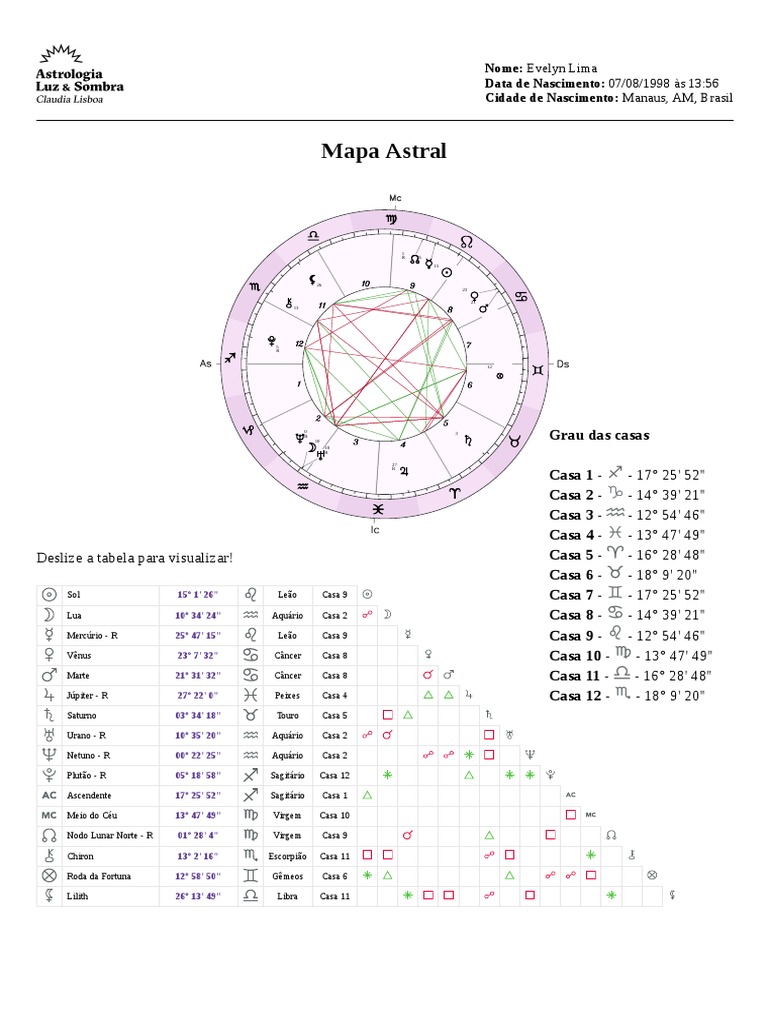 Mapa Astral Digitalizado - Evelyn Lima | PDF | Astronomia antiga | Planemo