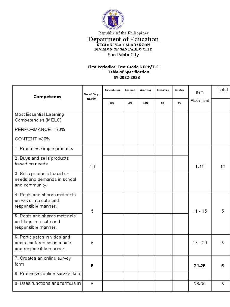 Grade 6 TLE First Periodical Test TOS | PDF | Videotelephony | Internet