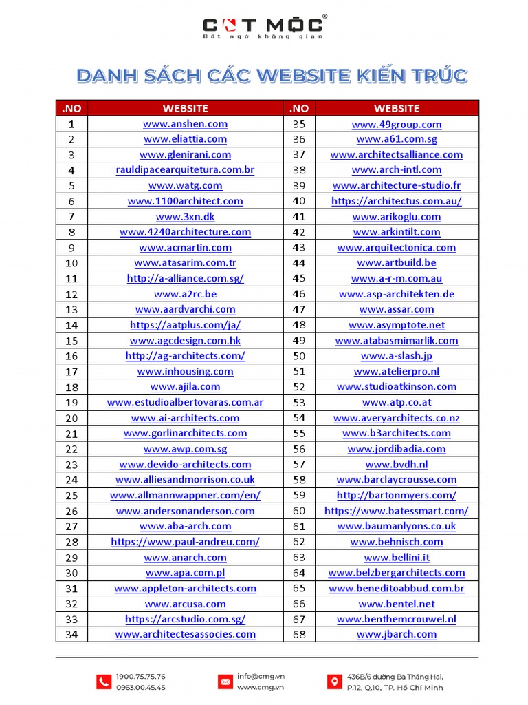 CMG Suu Tam Danh Sach Cac Website Kien Truc | PDF