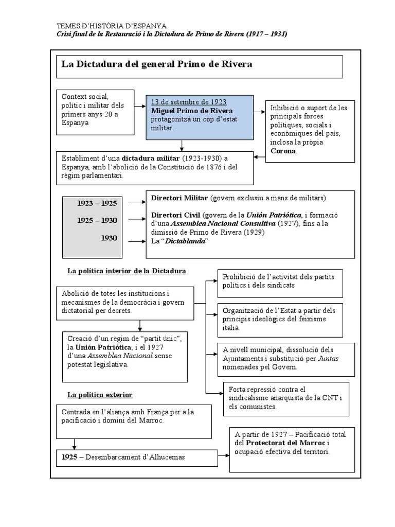 La Dictadura de Primo de Rivera (Esquema) . | PDF