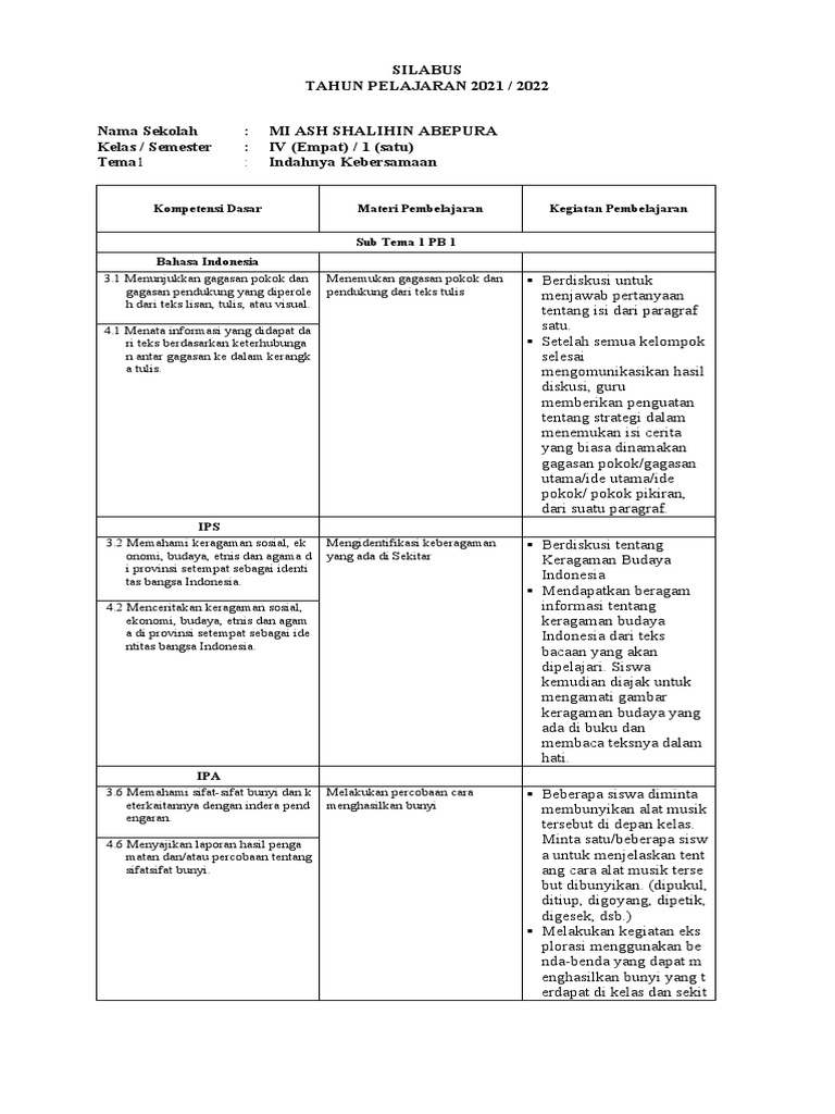 Silabus Kelas 4 Tema Kebersamaan | PDF