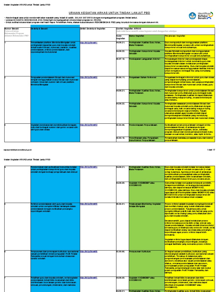 URAIAN-KEGIATAN-ARKAS-RKT 2023 (Contoh) | PDF