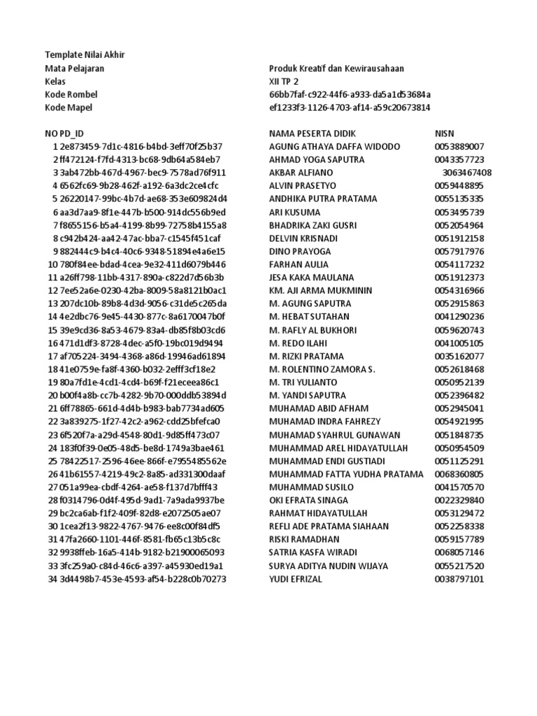 Template Nilai Akhir Mata Pelajaran Produk Kreatif Dan Kewirausahaan Kelas XII TP 2 | PDF
