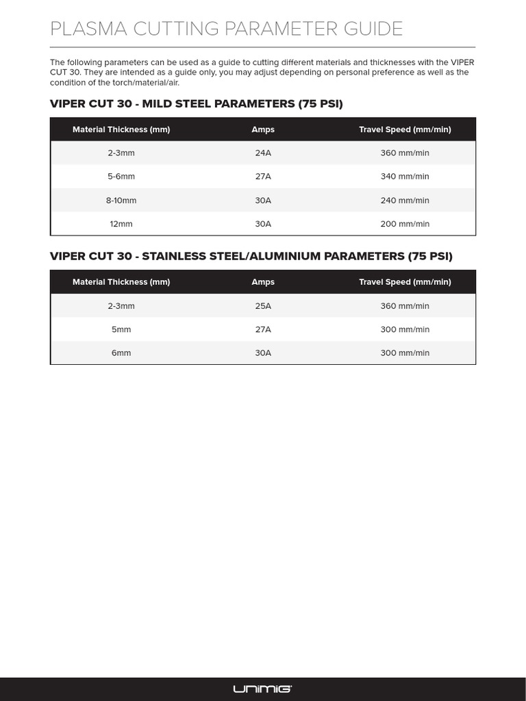 Viper Cut 30 Plasma Cutting Guide | PDF