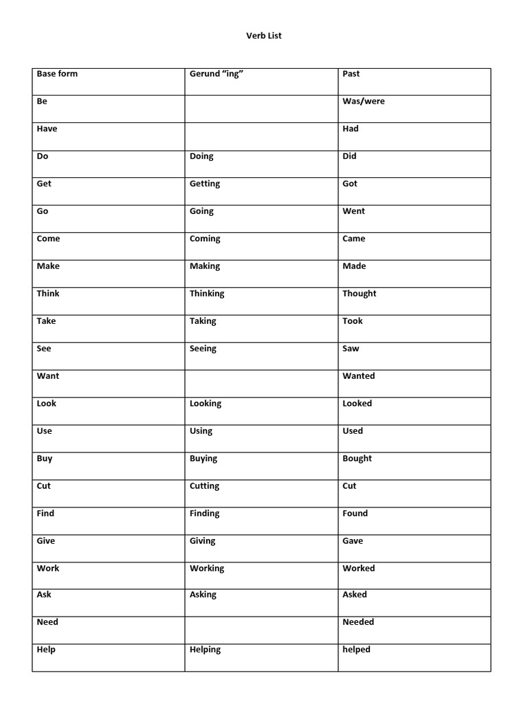 Verb List | PDF