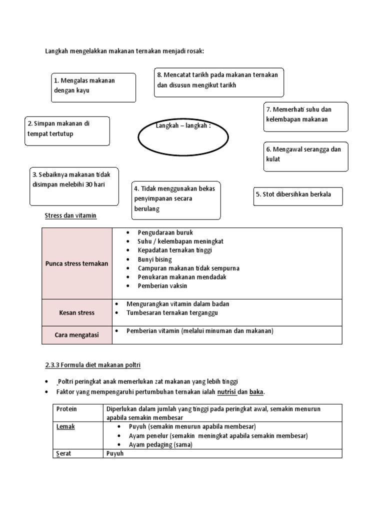 Langkah Mengelakkan Makanan Ternakan Menjadi Rosak | PDF