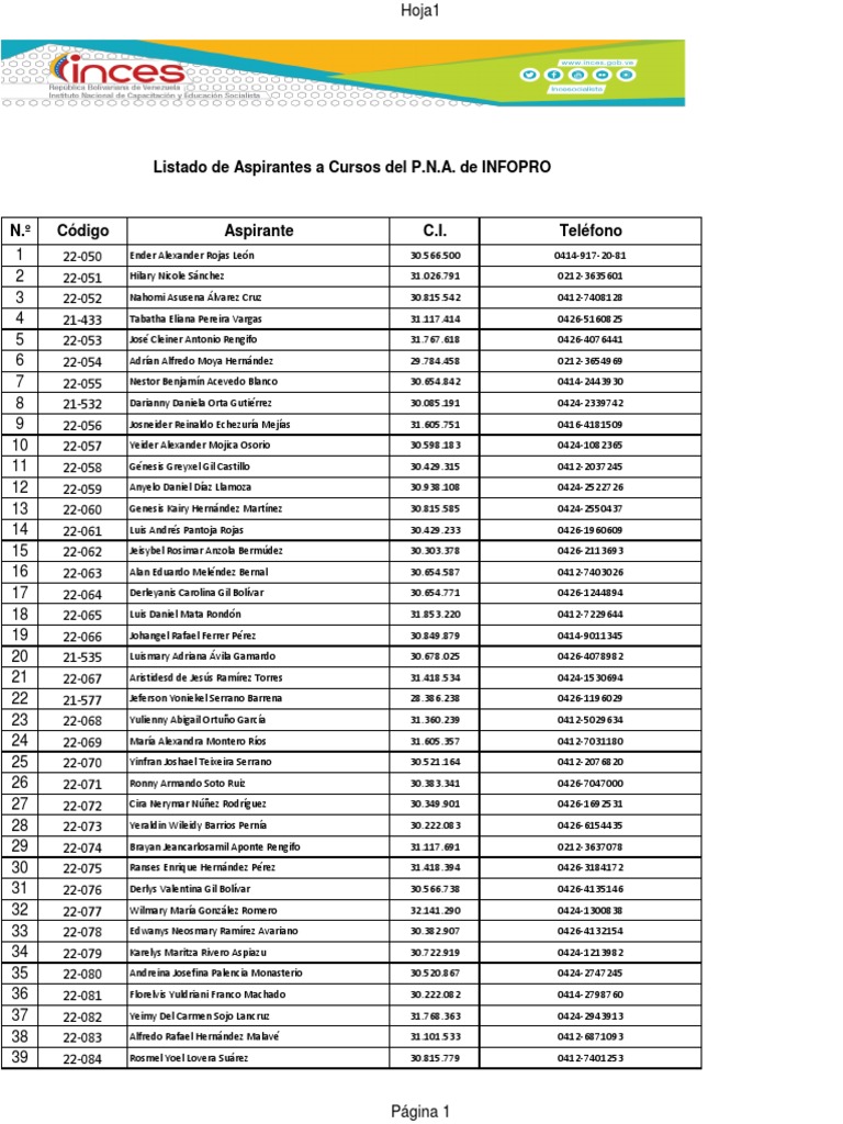 Listado Codigo Inces Enero | PDF