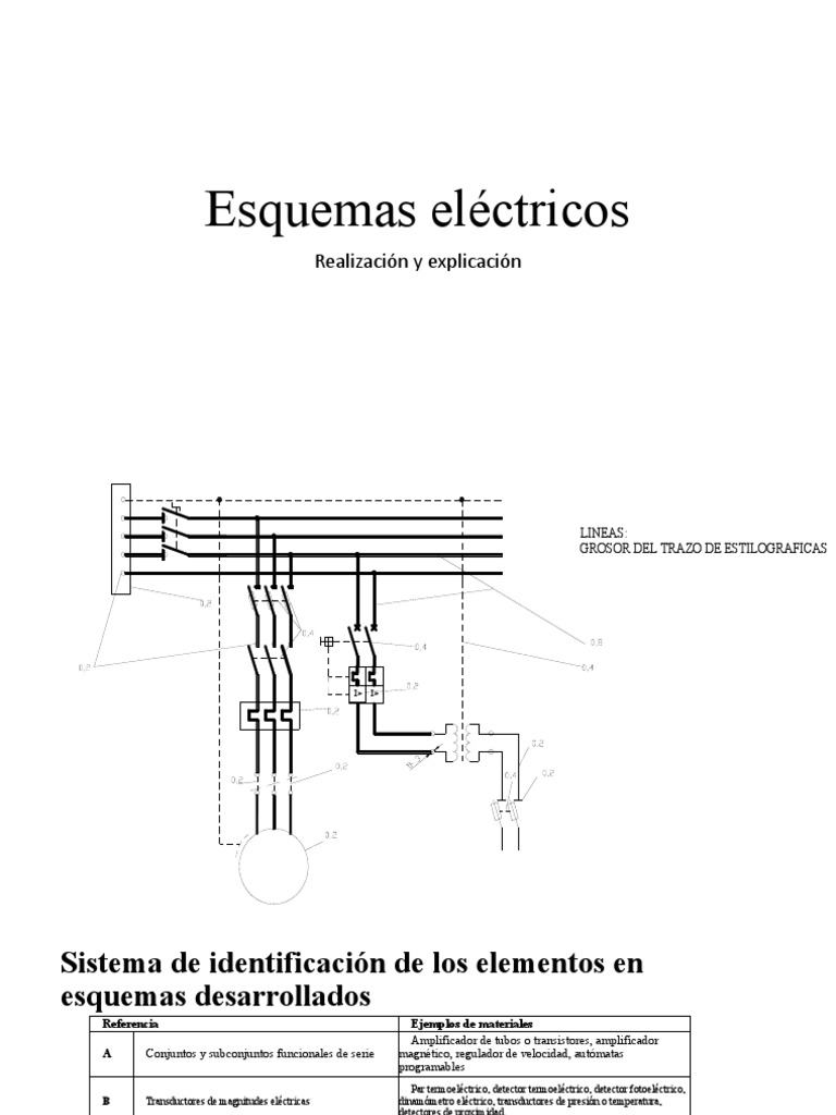 Esquemas eléctricos y su identificación | PDF | Relé | Cantidades fisicas