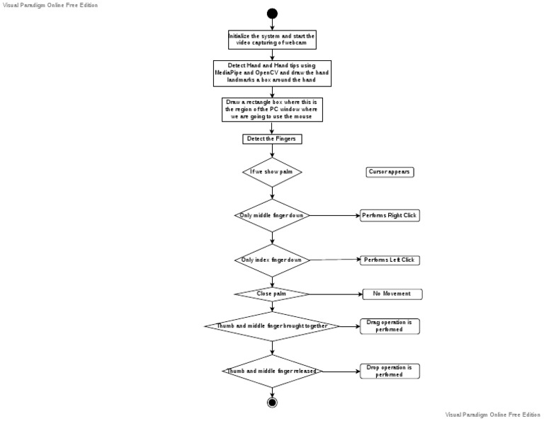 Activity diagram | PDF